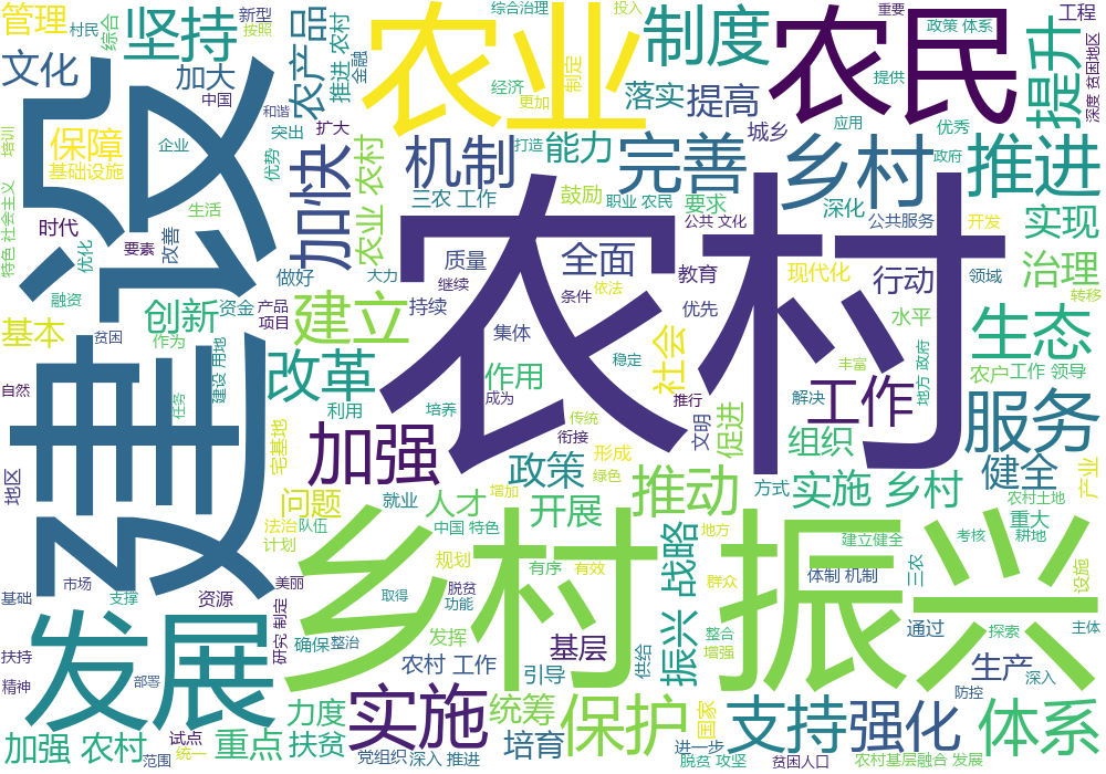 词云可视化（摘录）词云文本素材 Csdn博客 