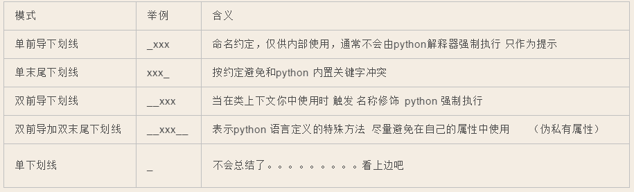 Python 单下划线与双下划线的区别python中单下划线和双下划线的区别 Csdn博客 
