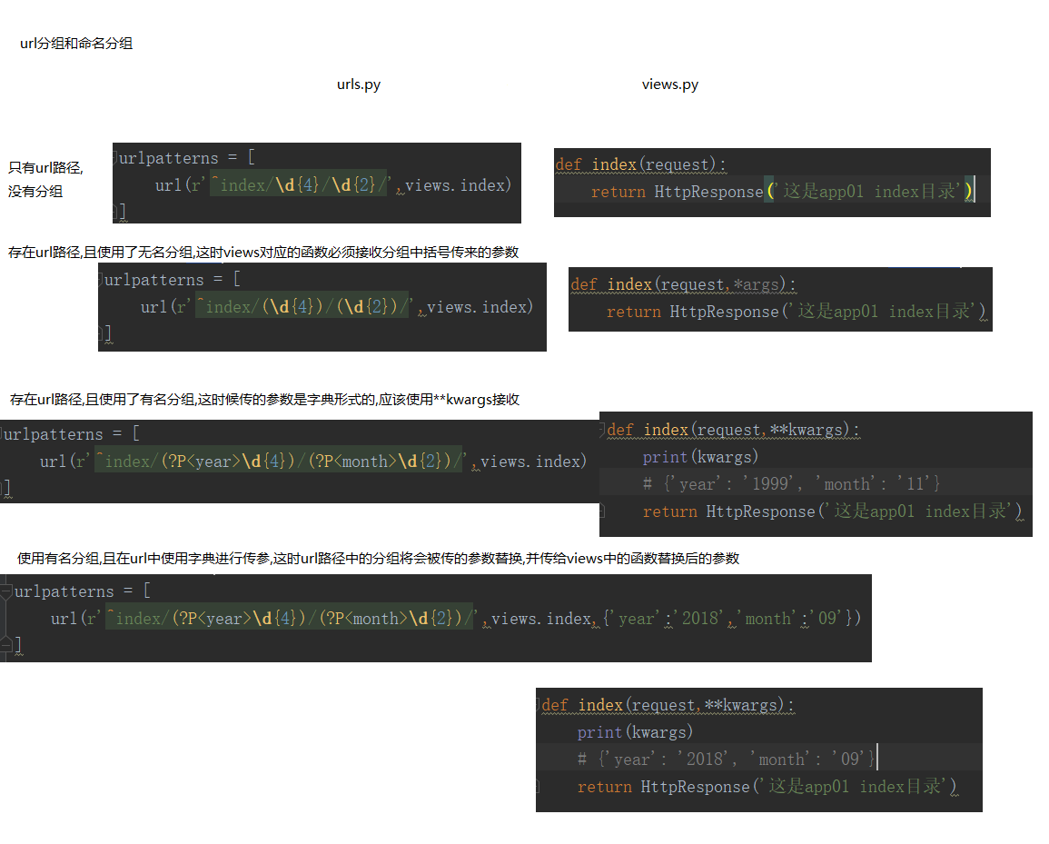 Django 路由系统 Url命名和反向解析 Django模板标签有 If For Extends 用于对命名路由进行反向解析的标签是
