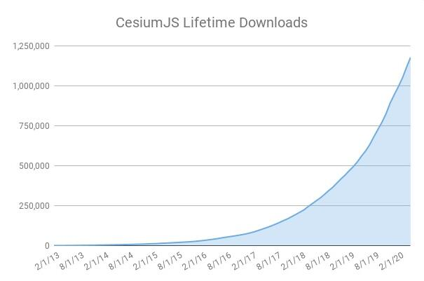 CesiumJS下载量超过1百万次_cessuim for ue-CSDN博客