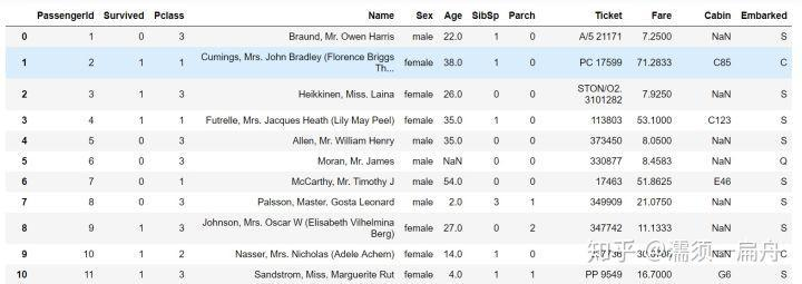 干货！小白入门Python数据科学全教程 Python大数据分析_python数据科学之路-CSDN博客