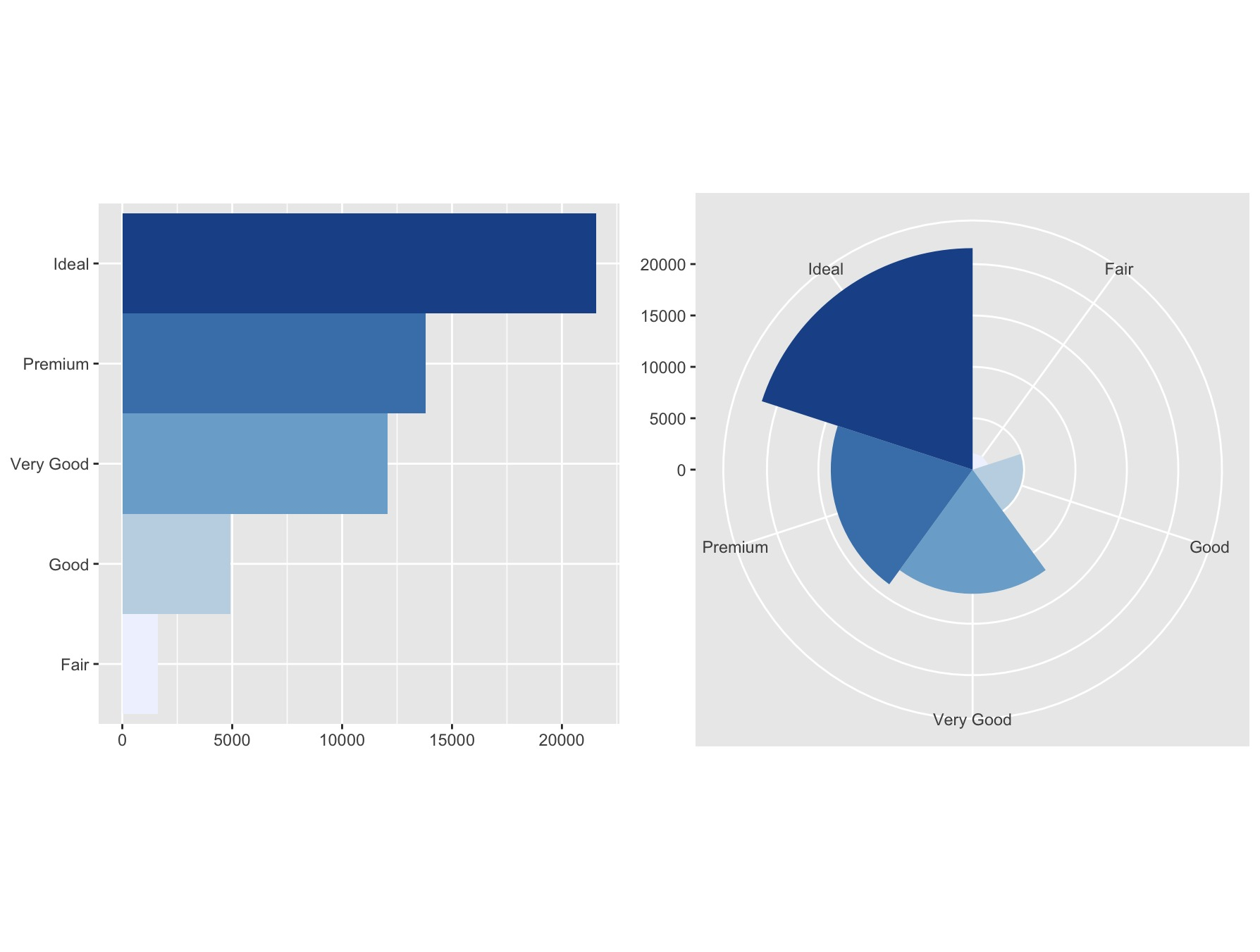 [R语言]数据可视化的最佳解决方案：ggplot2-CSDN博客