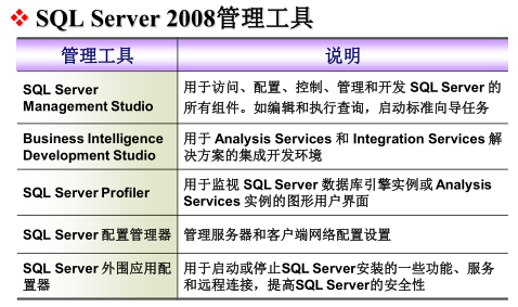 SQL Server：数据库基础_sql server数据库技术及应用4.数据处理是指将 的过程,而数据管理包含数据处理-CSDN博客