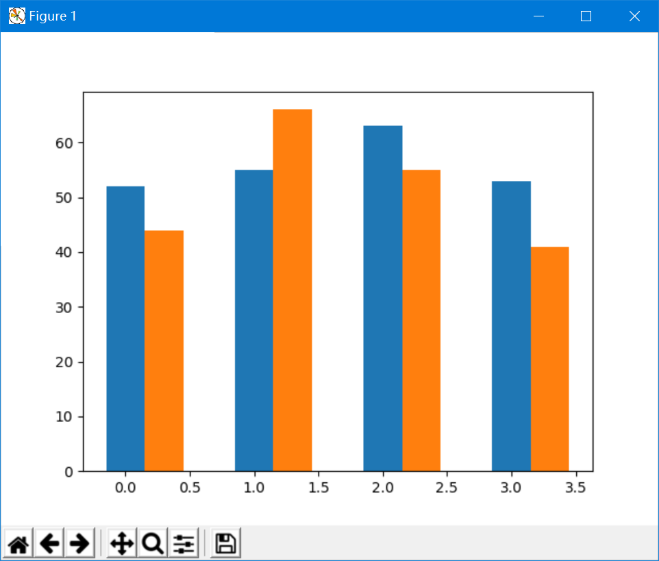 plt.bar画图-CSDN博客