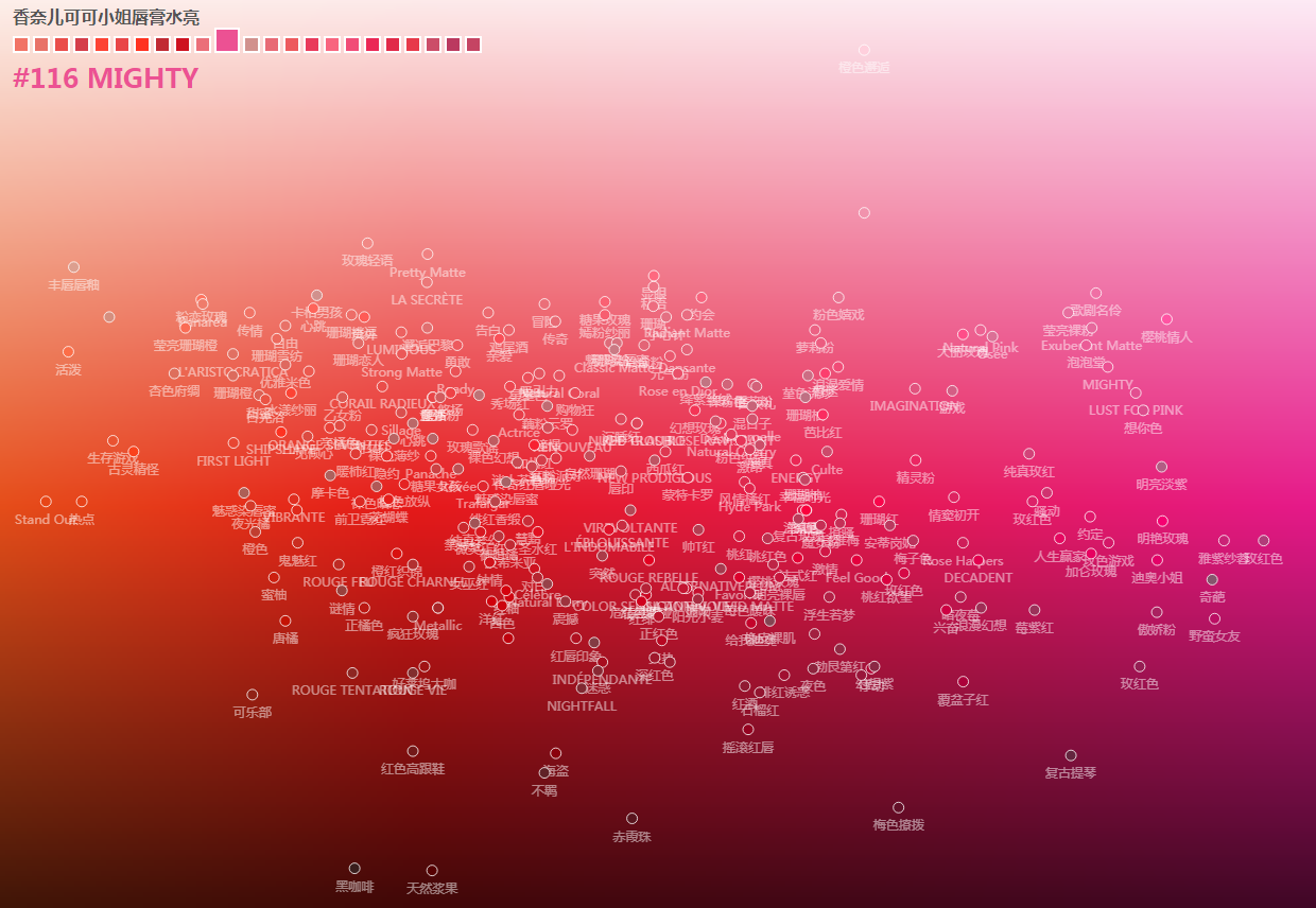你和你的女神之间，差了一个OpenCV口红色号识别器_opencv 口红颜色调整-CSDN博客