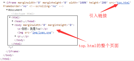 关于前端原生开发 页面组件化开发 Html页面引入另一个html页面link Rel Import Csdn博客 
