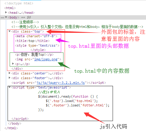 关于前端原生开发 页面组件化开发 html页面引入另一个html页面_link rel import-CSDN博客