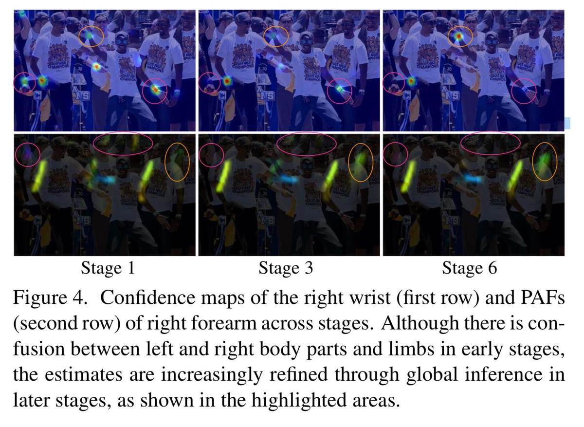 Openpose_openpose评价指标-CSDN博客