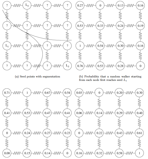图像分割算法: 随机游走（Random Walk Segmentation Algorithm）_随机游走算法-CSDN博客