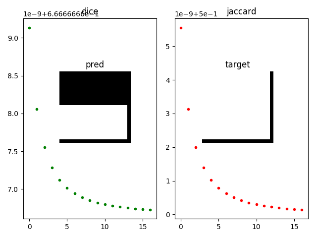 机器学习基础：Dice Loss（Machine Learning Fundamentals: Dice Loss）_dice loss function-CSDN博客