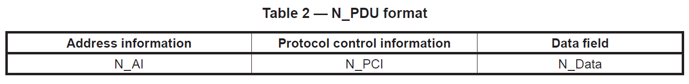 Interpretation of uds message - Programmer Sought