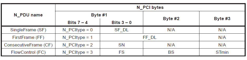 Interpretation of uds message - Programmer Sought