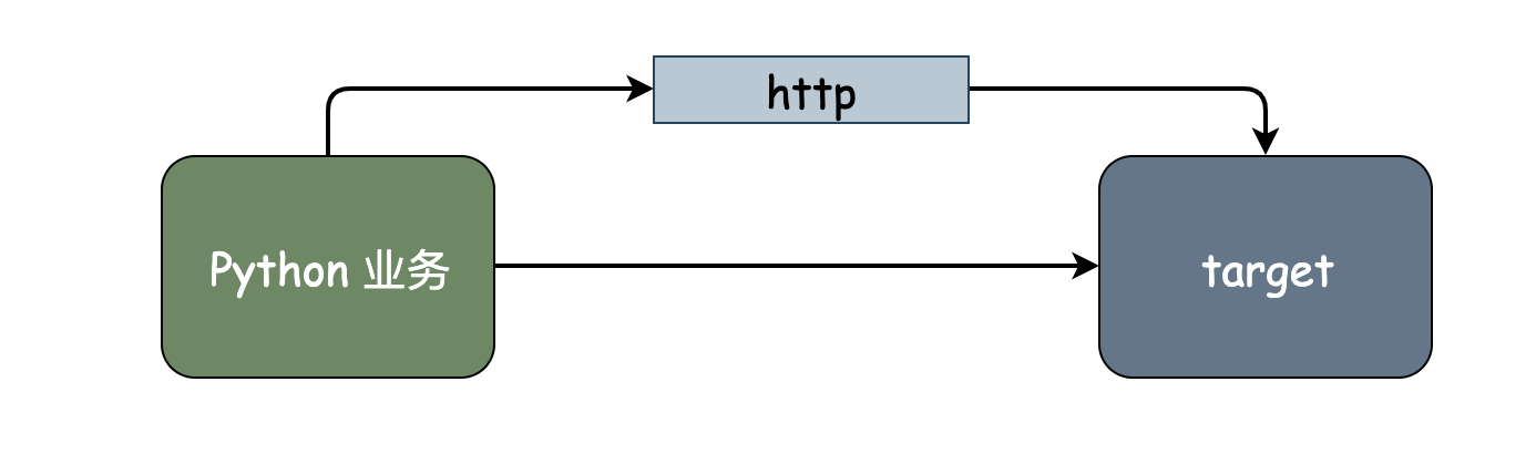 python 怎么走 socks5 代理？_python socks5代理-CSDN博客