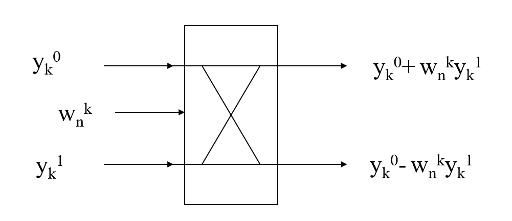 CUDA实现FFT并行计算_cuda fft-CSDN博客