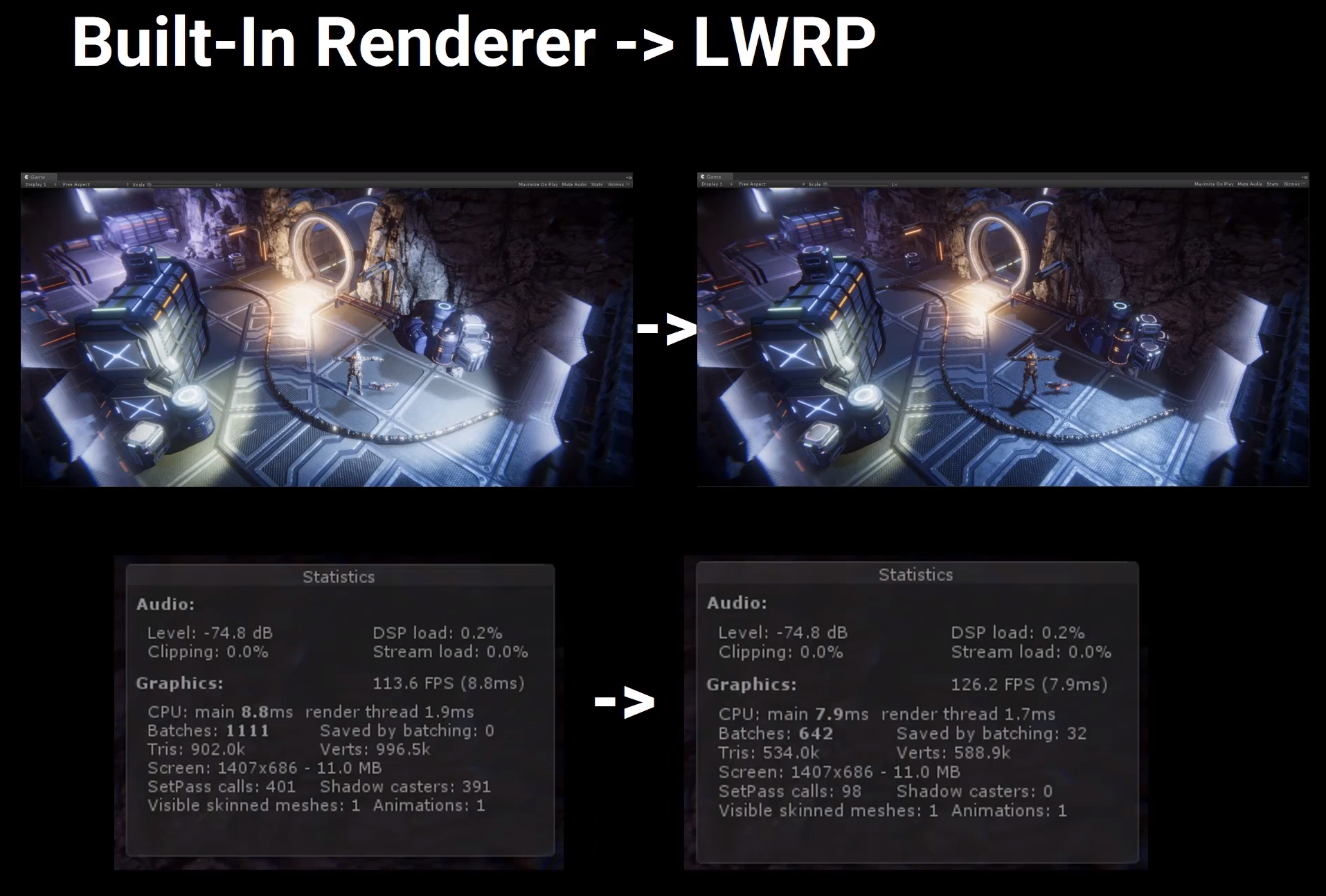 Unity LWRP详解-CSDN博客
