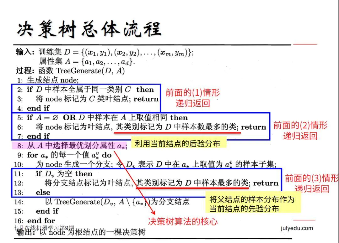 决策树案例及其原理（一）决策树原理和简单例子 Csdn博客 
