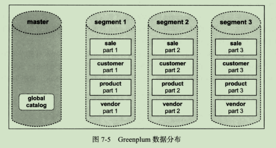 第七章 Greenplum 架构介绍_gp结构图-CSDN博客
