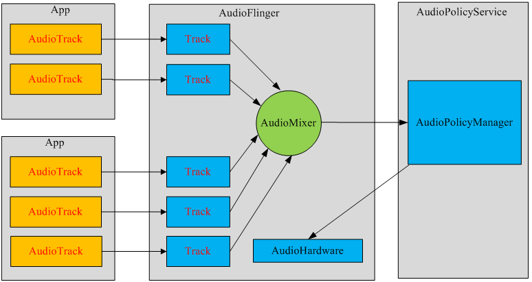 Android蓝牙开发系列文章-AudioTrack播放PCM音频_如何从蓝牙音箱获取pcm-CSDN博客