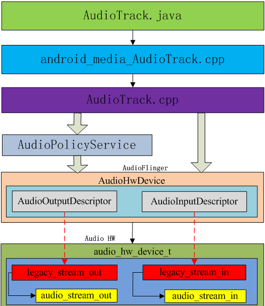 Android蓝牙开发系列文章-AudioTrack播放PCM音频_如何从蓝牙音箱获取pcm-CSDN博客
