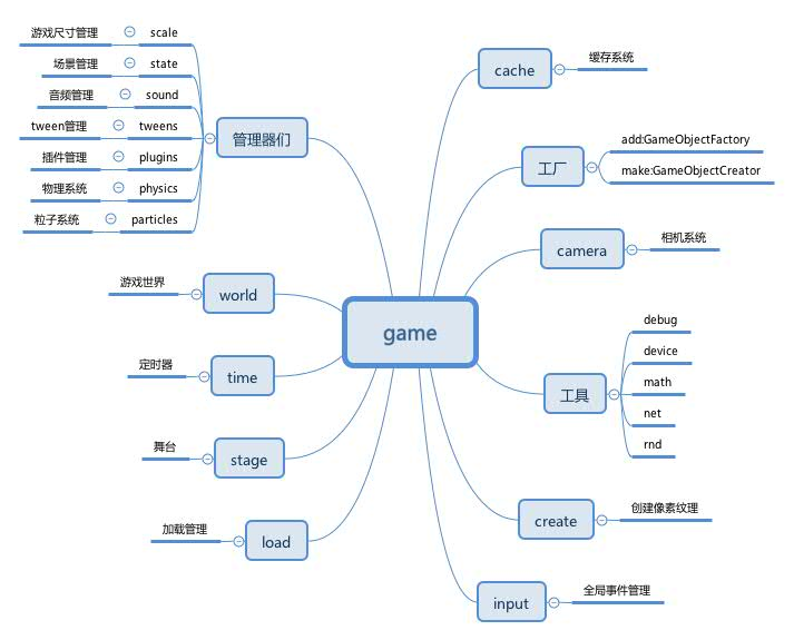 phaser学习总结之phaser入门教程_phaser教程-CSDN博客