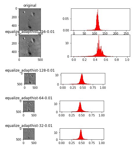 python skimage图像处理(一)_is a low contrast image-CSDN博客