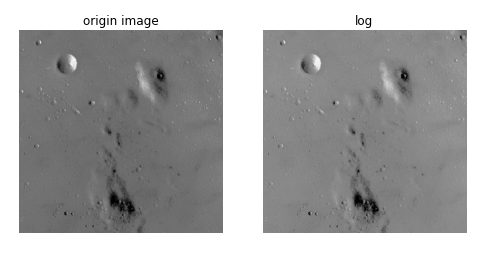 python skimage图像处理(一)_is a low contrast image-CSDN博客