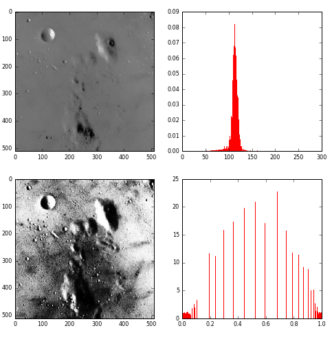 python skimage图像处理(一)_is a low contrast image-CSDN博客