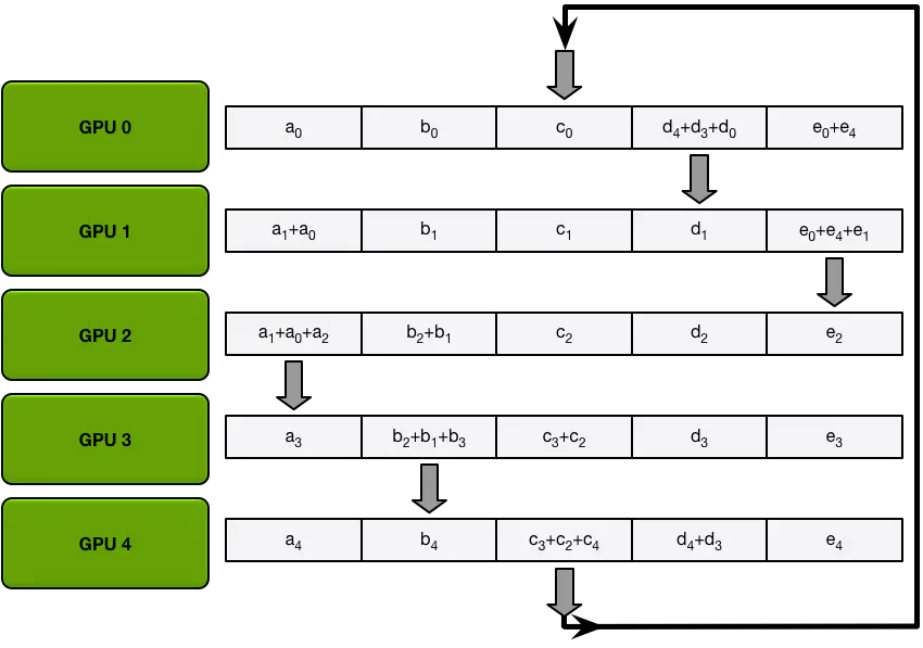 Ring Allreduce_scatter reduce-CSDN博客