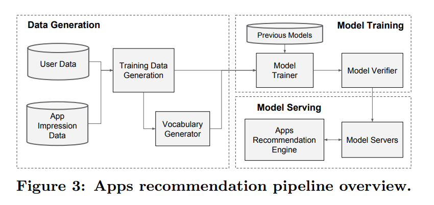 Wide & Deep模型的理解及实战(Tensorflow)_wide deep-CSDN博客