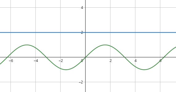 sinx=2的解法-CSDN博客