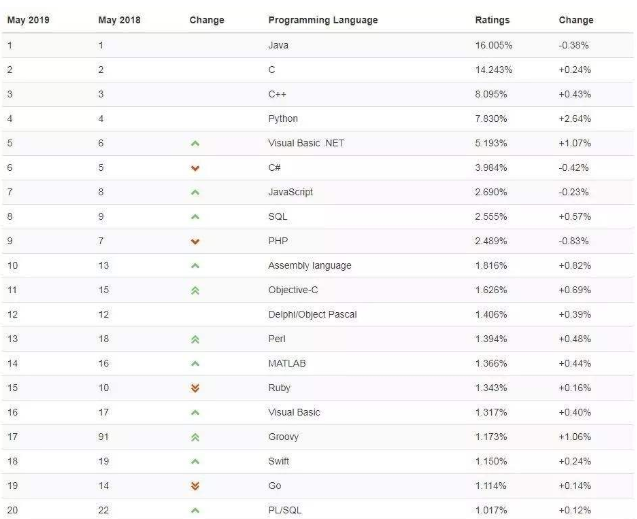 C/C++好不好学习呢？_「违规用户」的博客-CSDN博客_c++好学吗