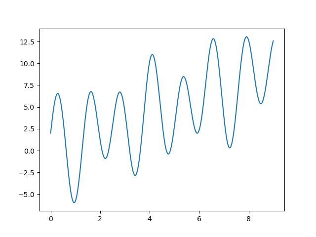 优化算法——遗传算法（Genetic Algorithm）（基于python基本实现与deap库实现）_遗传算法deap库-CSDN博客