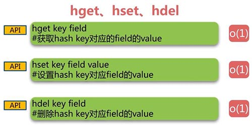 4 Redis（hash）命令详解时间复杂度及演示redis Hash复杂度 Csdn博客 