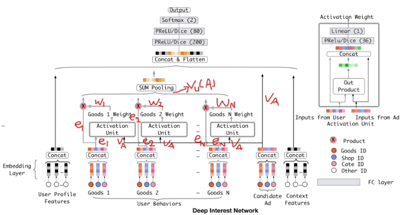 DIN(Deep Interest Network):核心思想+源码阅读注释_din 核心代码-CSDN博客