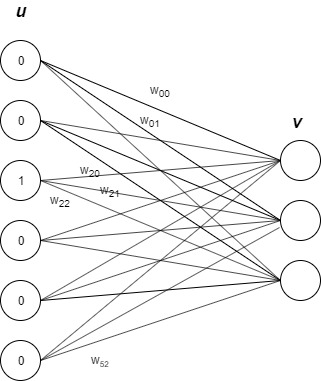 关于Embedding 操作的理解_embedding size-CSDN博客