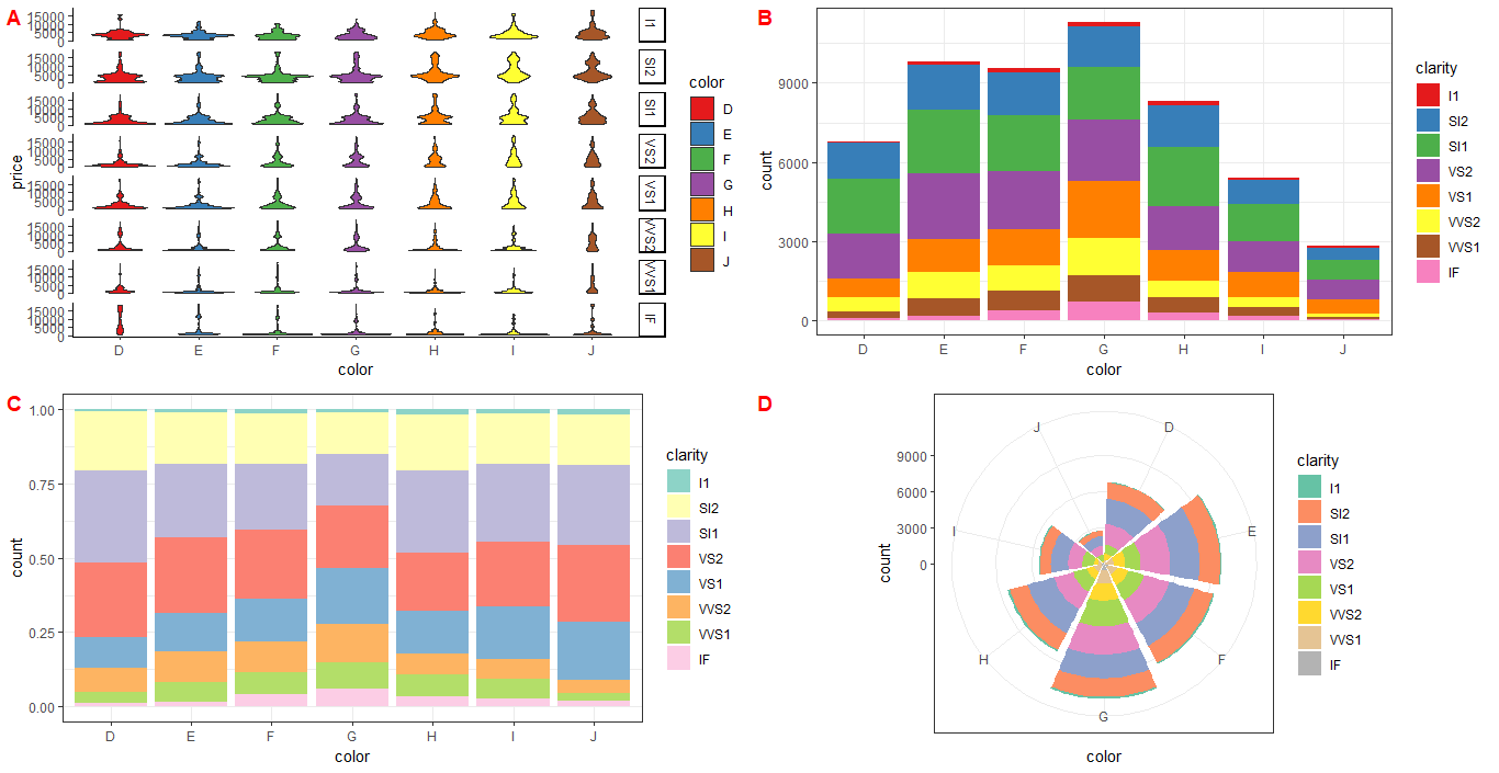 Ggplot2一页多图（组合图）ggplot2画图4张图 Csdn博客 