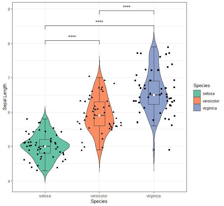 R语言——ggplot2 + ggpubr包添加显著性_r语言ggplot2中添加duncan检验结果-CSDN博客