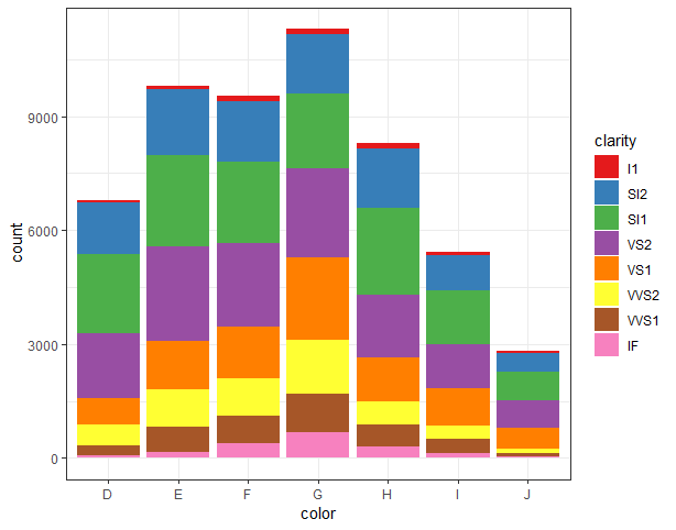 ggplot2一页多图（组合图）_ggplot2画图4张图-CSDN博客
