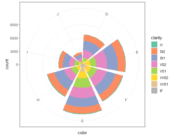 Ggplot2一页多图（组合图）ggplot2画图4张图 Csdn博客 