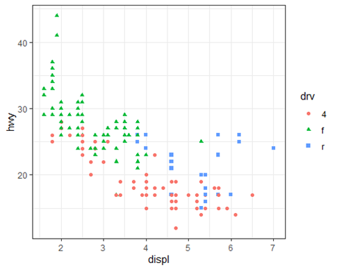 R语言-ggplot自定义点的形状、线条的类型_ggplot点的形状-CSDN博客