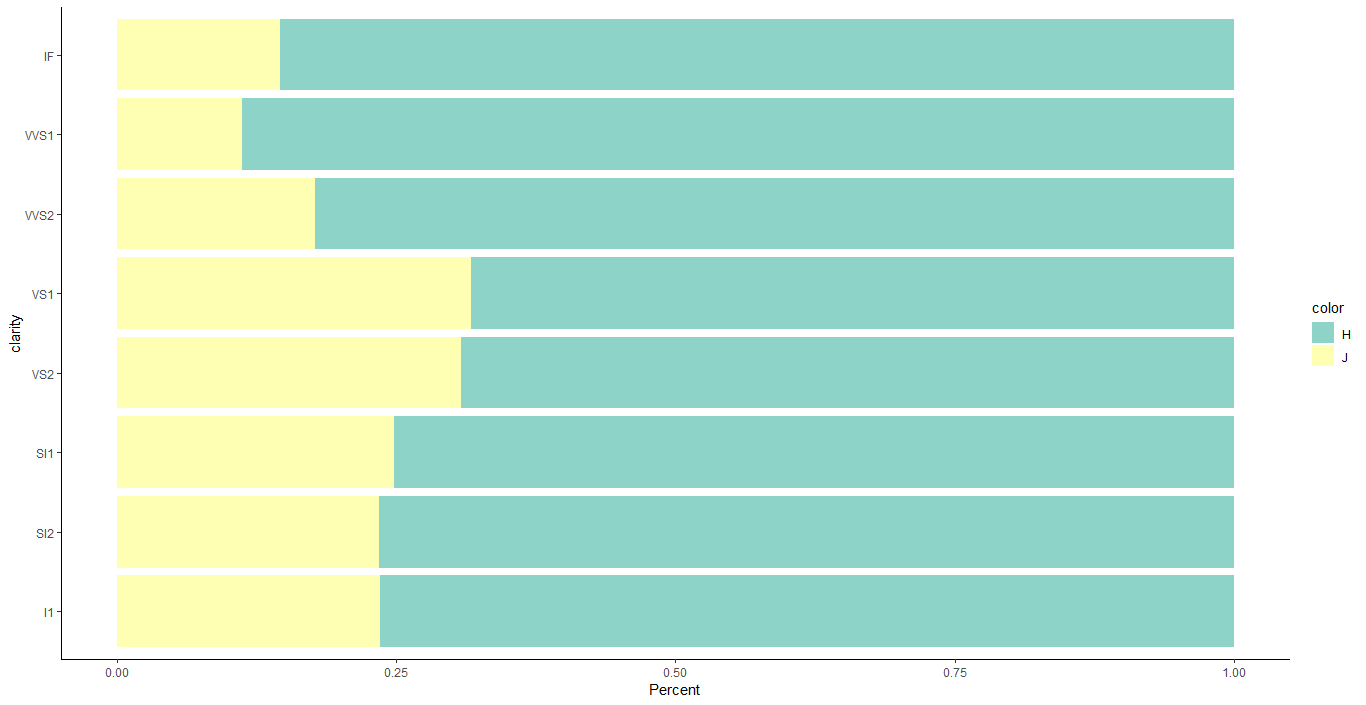 R语言-两种方法绘制百分比图_r语言中百分比分布图-CSDN博客
