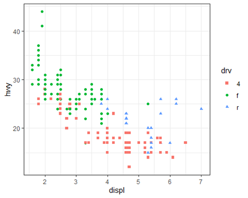 R语言-ggplot自定义点的形状、线条的类型_ggplot点的形状-CSDN博客