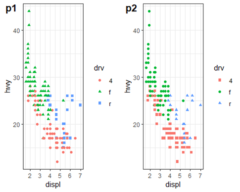 R语言-ggplot自定义点的形状、线条的类型_ggplot点的形状-CSDN博客
