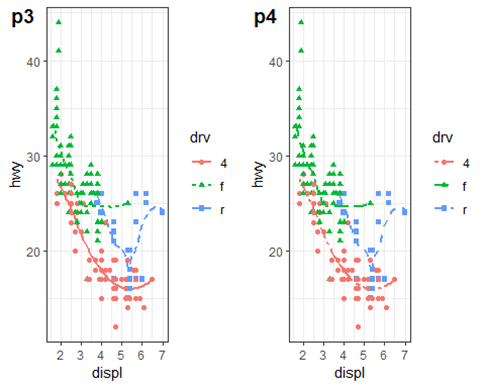 R语言-ggplot自定义点的形状、线条的类型_ggplot点的形状-CSDN博客