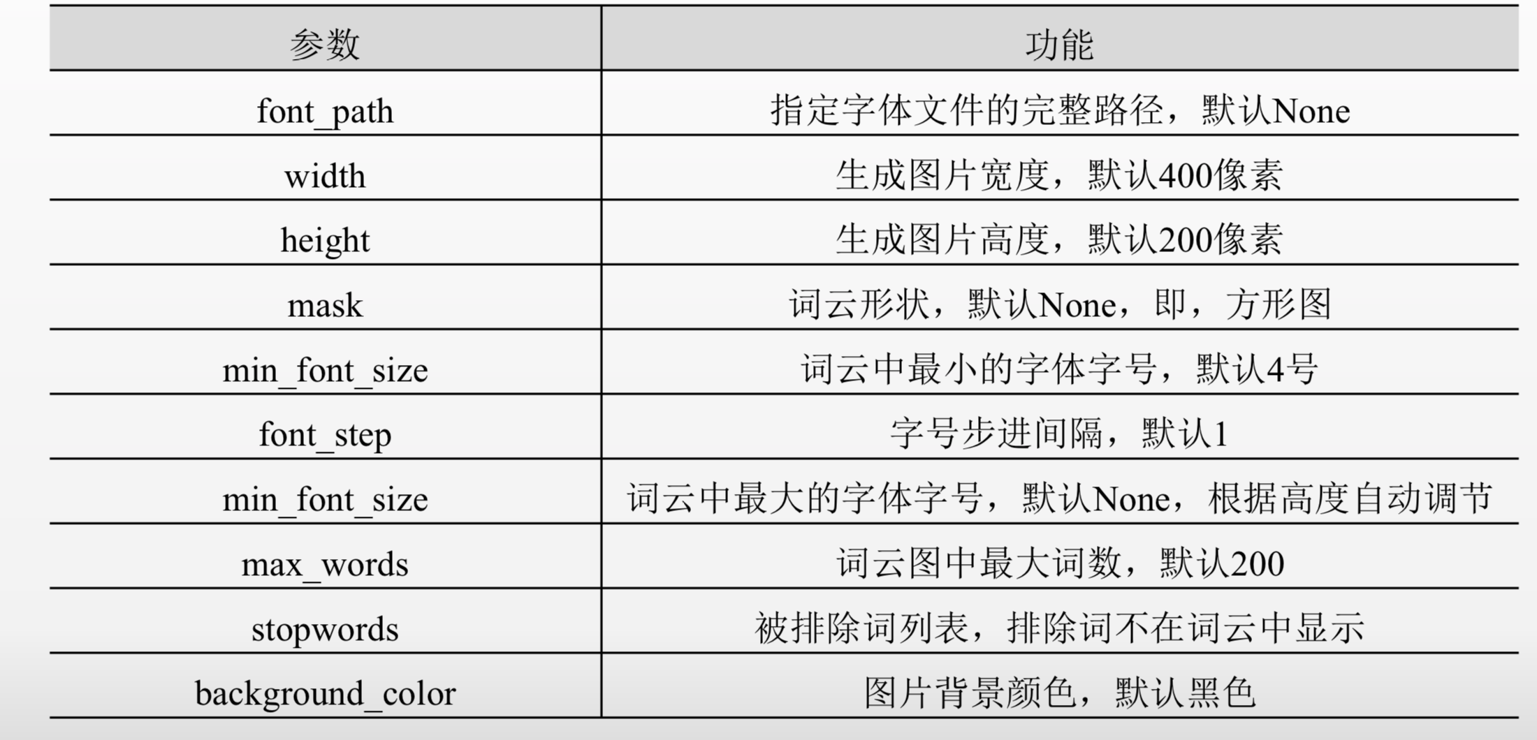 Python二级（12）——python第三方库概览安装第三方工具时常用的语句是 Csdn博客 