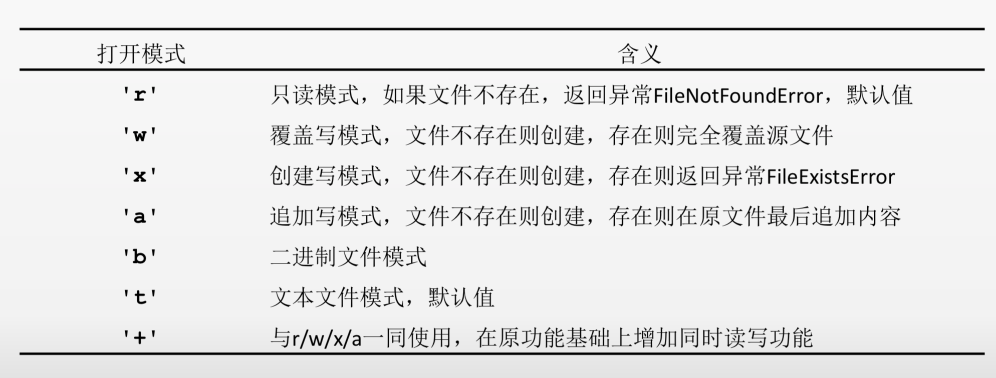Python二级（09）——文件和数据格式化csv数据为什么二分化处理 Csdn博客 0867