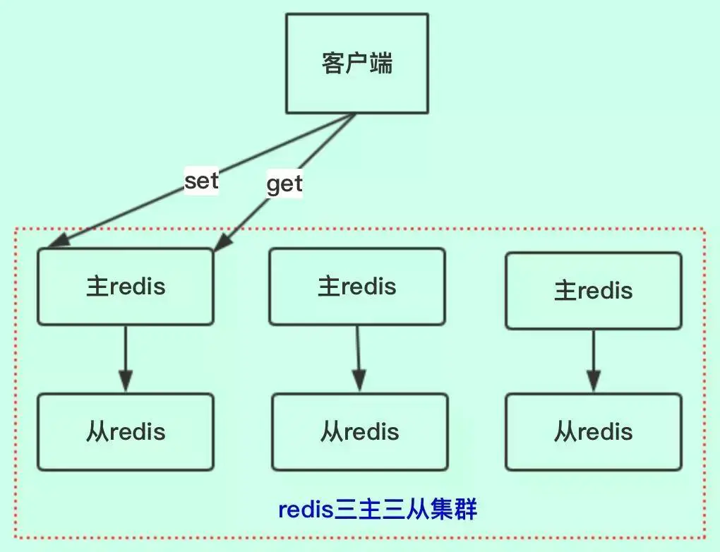 Redis缓存系列：你所不知道的Redis热点问题以及如何发现热点_解决redis 热点瓶颈-CSDN博客