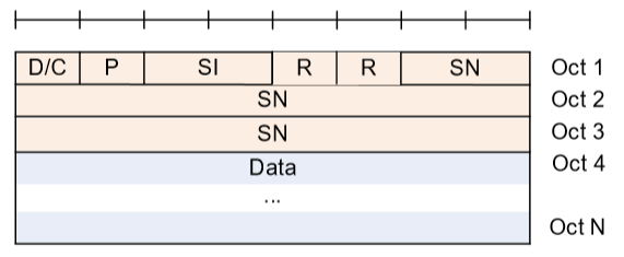 NR RLC Protocol General and Procedure_rlc window size-CSDN博客