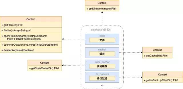 一篇文章彻底明白android文件存储android Sharedstorage Csdn博客 