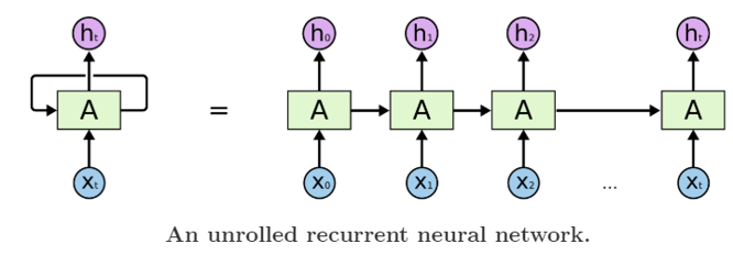 【Mo 人工智能技术博客】使用 Seq2Seq 实现中英文翻译_seq-seq 翻译-CSDN博客